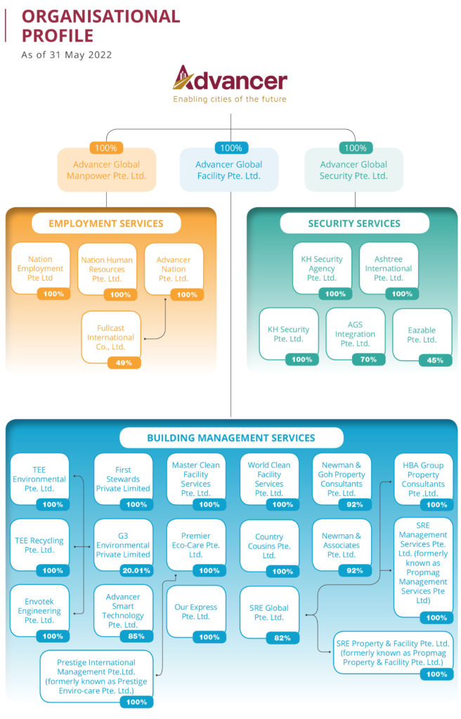Our Company - Advancer Global Limited